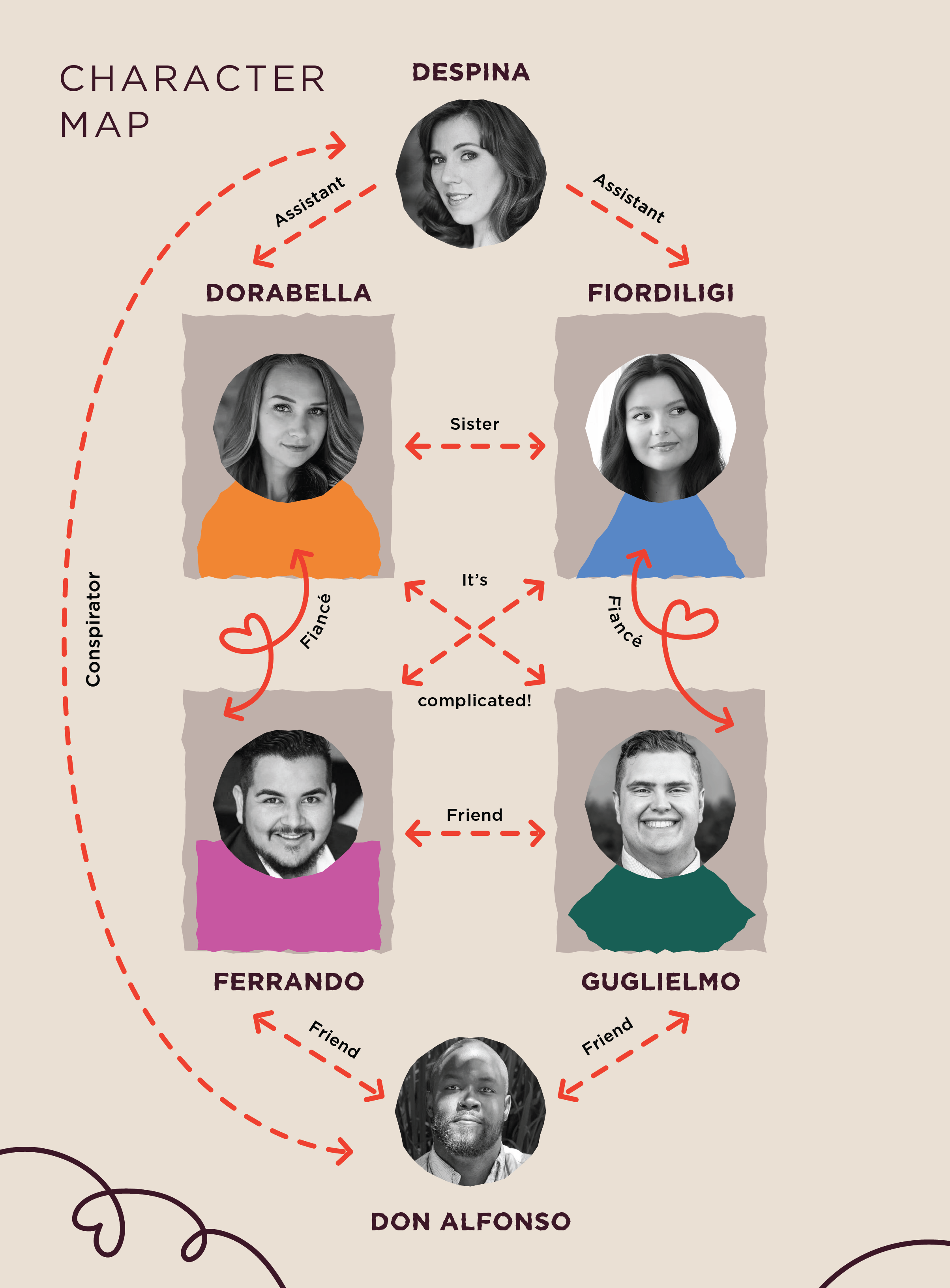 Character Map & Voting Guide - Minnesota Opera